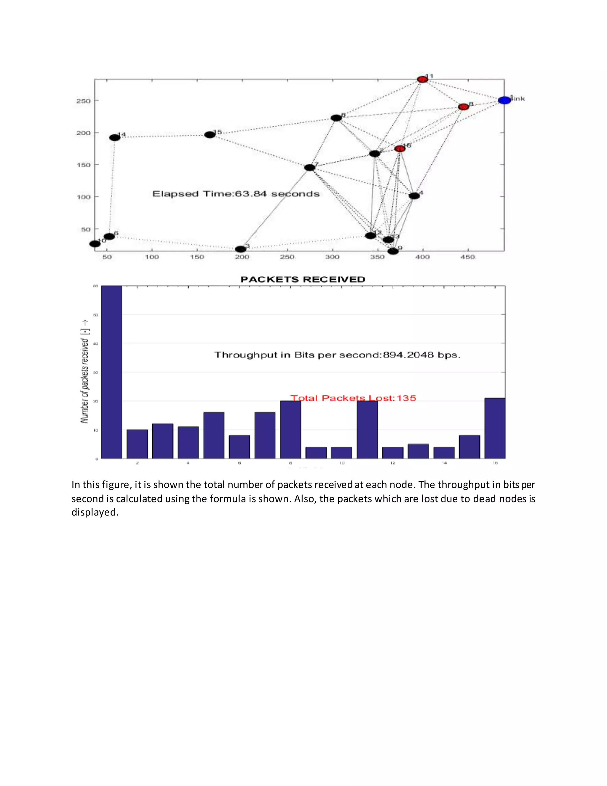 Wireless sensor networks simulation | DOCX