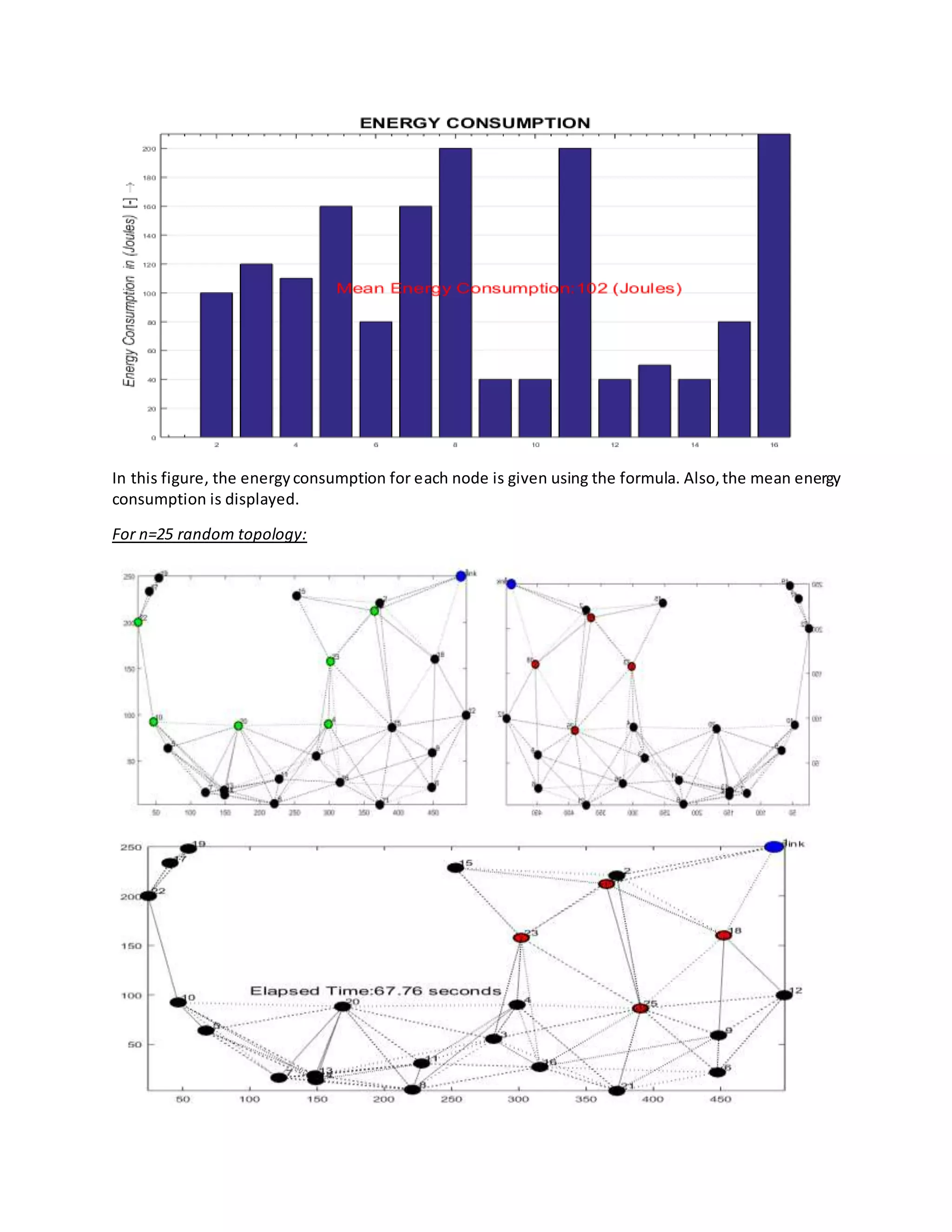 Wireless sensor networks simulation | DOCX