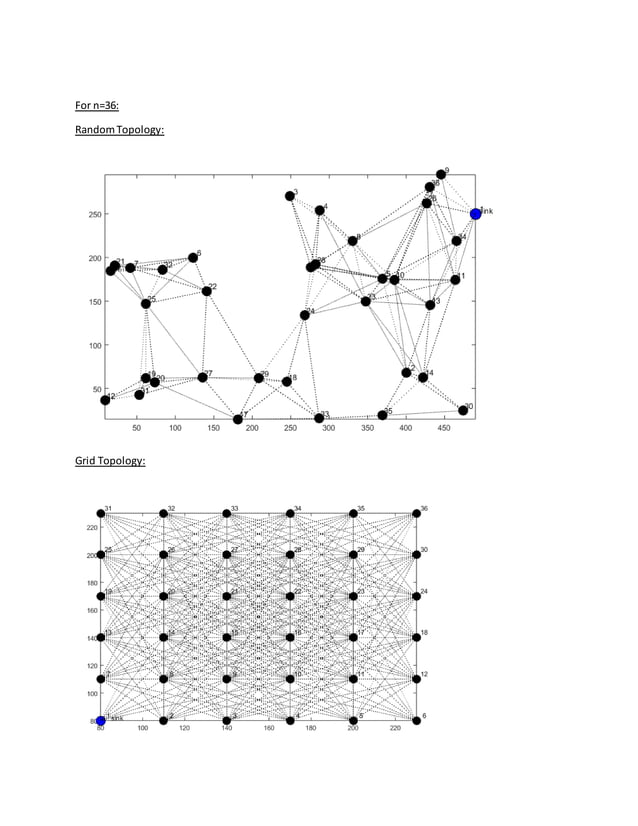 Wireless sensor networks simulation | DOCX