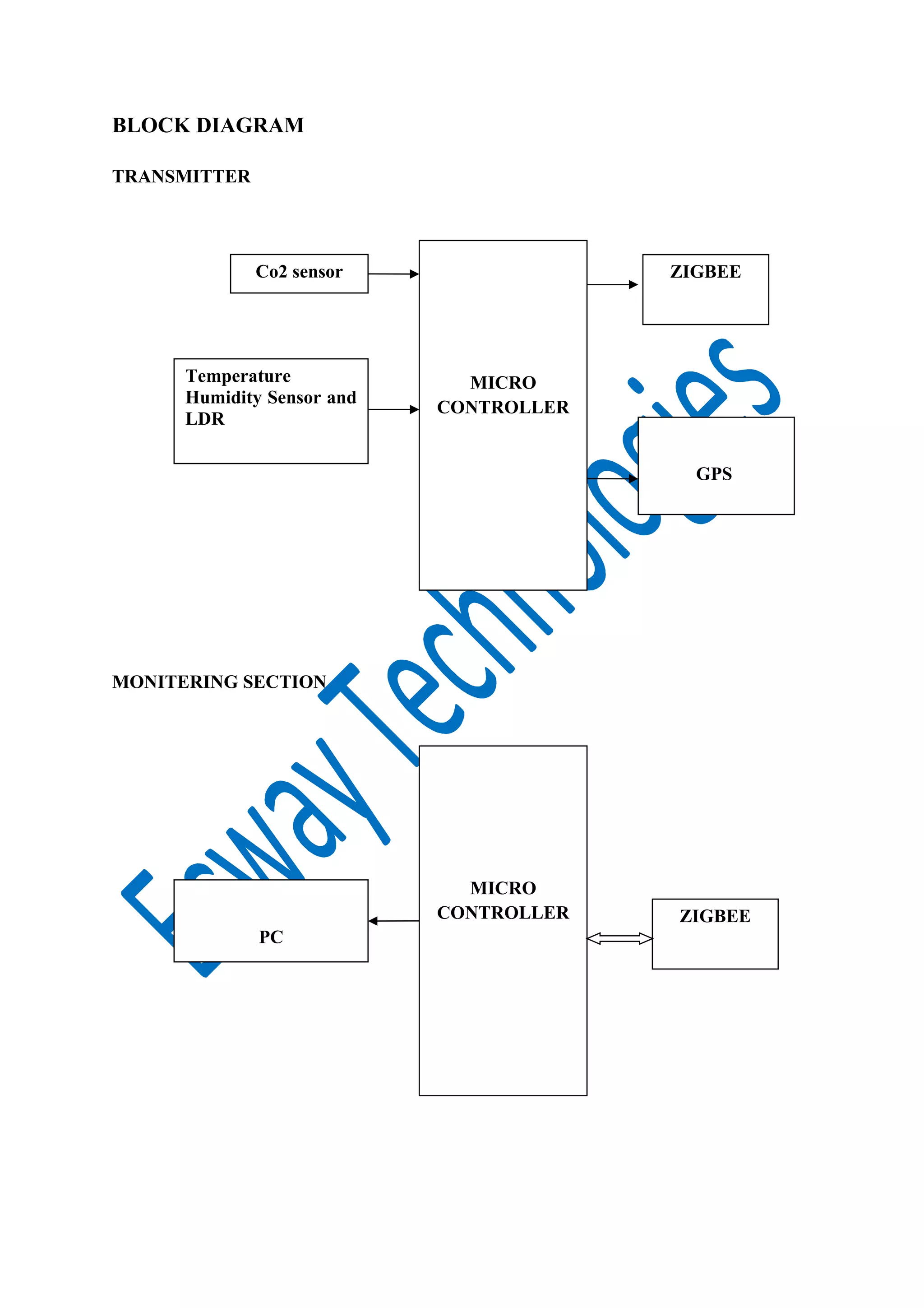 Wireless sensor node to detect hazardous gas pipeline leakage | DOC