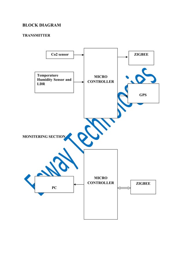 Wireless sensor node to detect hazardous gas pipeline leakage | PDF