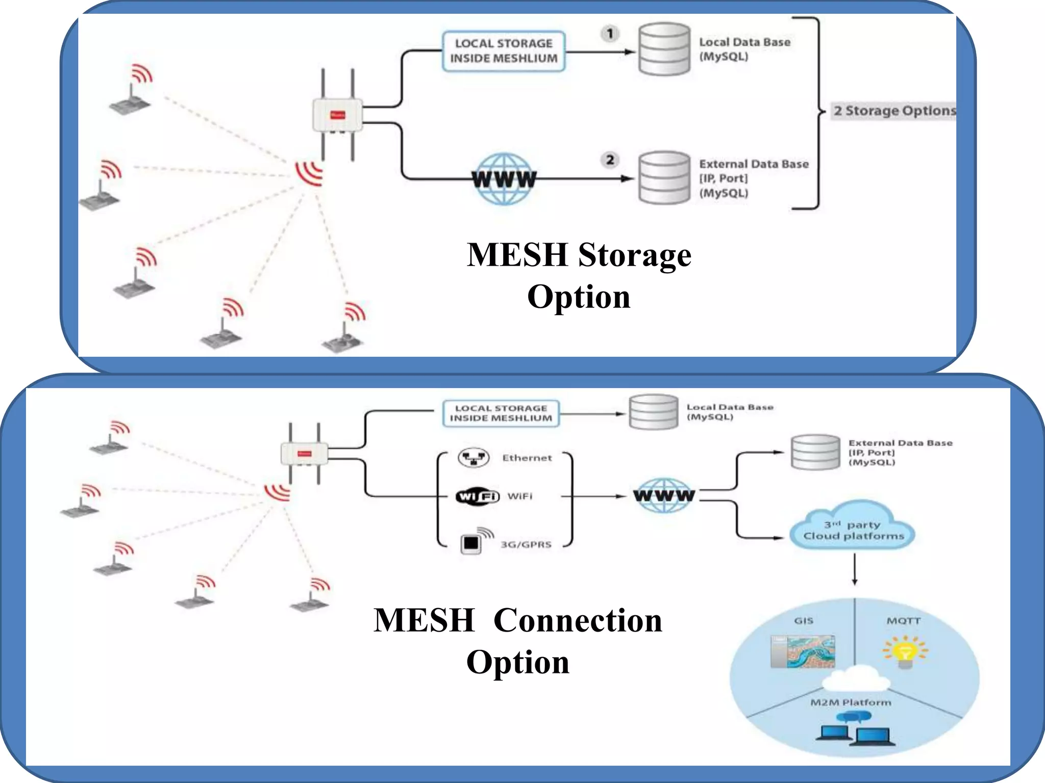 WIRELESS SENSOR TO DETECT FLOOD USING SENSORS WITH(1).ppt