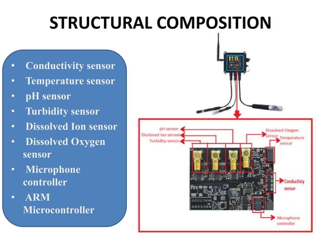 WIRELESS SENSOR TO DETECT FLOOD USING SENSORS WITH(1).ppt