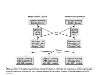 Wireless slidesch01 | PPT