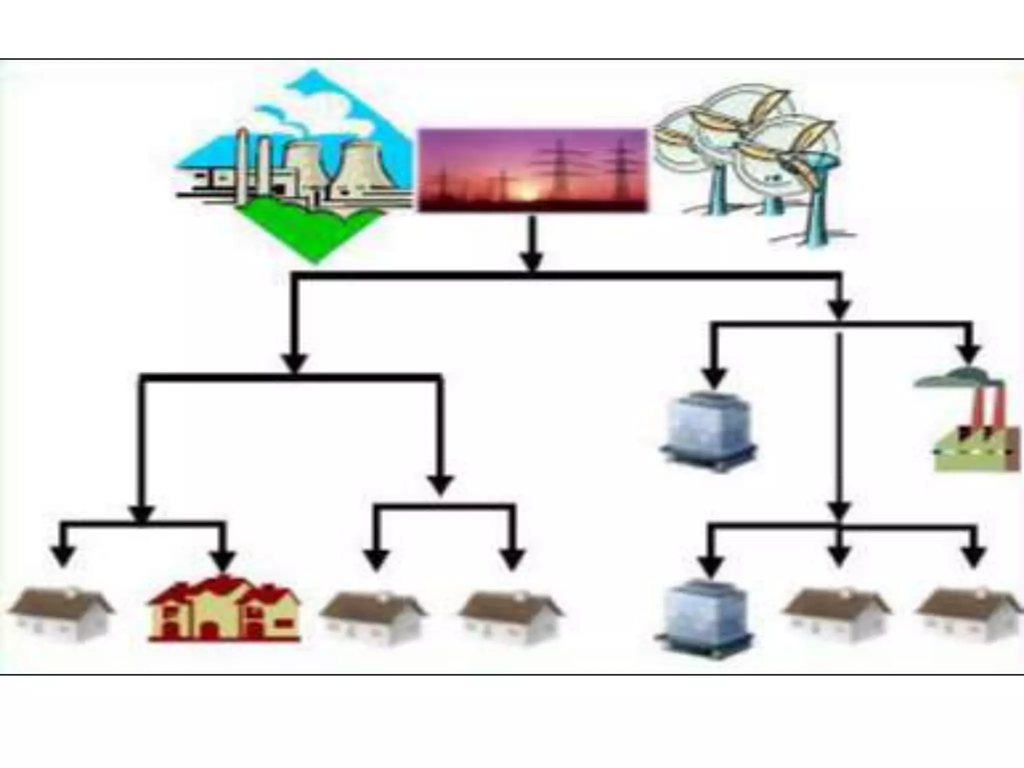 Wireless smart grid | PPTX