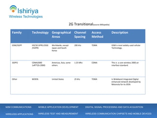 Wireless Standards - Generations | PPT