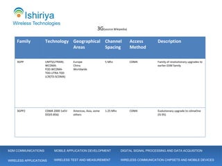 Wireless Standards - Generations | PPT