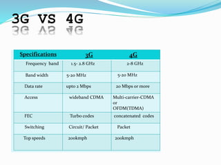 MOBILE WIRELESS TECHNOLOGY | PPT