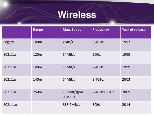 802.11 Wireless, WEP, WPA lecture