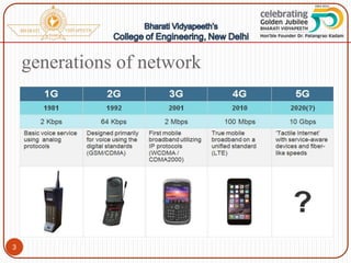 Wireless technologies | PPT