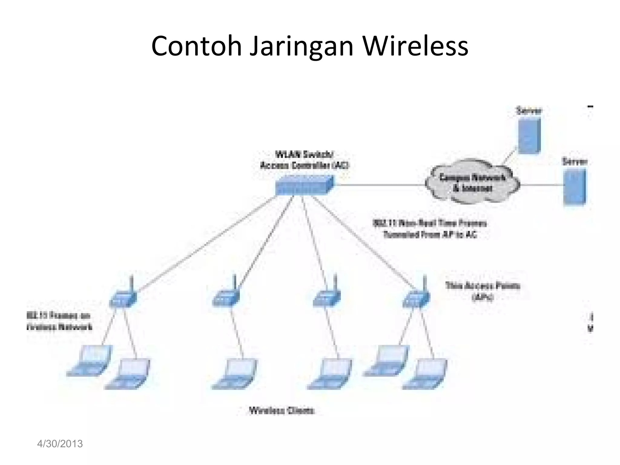 Wireless Network and Technology | PDF