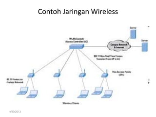 Wireless Network and Technology | PPT