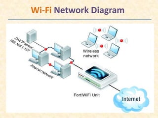 Wireless technology - Wi-Fi | PPTX
