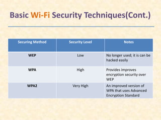 Wireless technology - Wi-Fi | PPTX