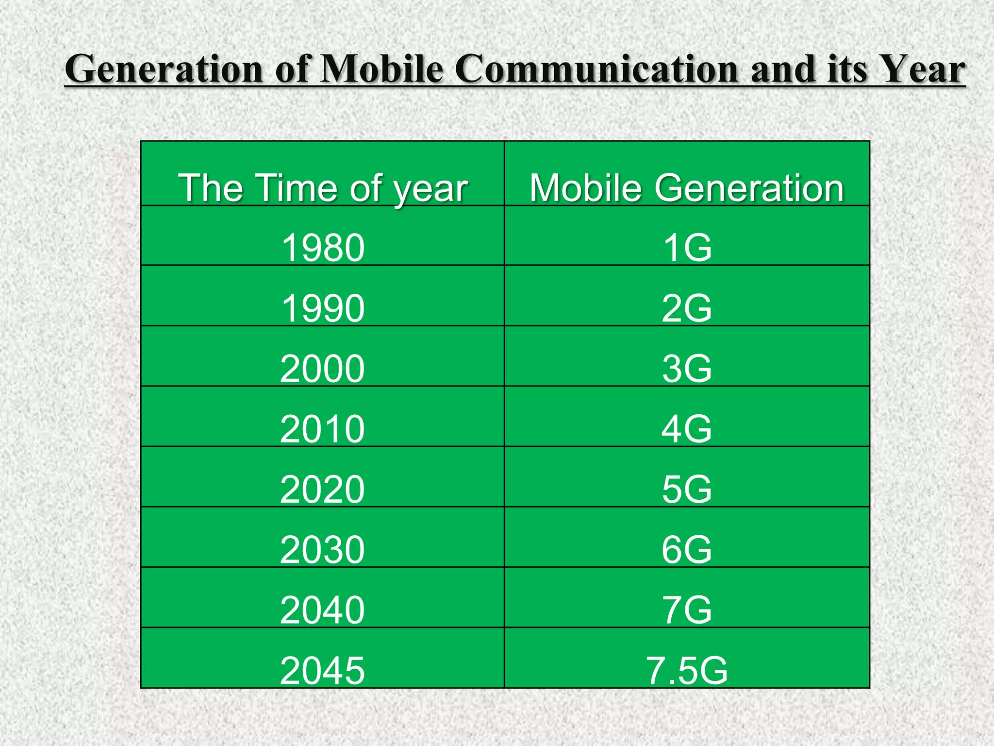 Wireless technology from 0G to 7.5G
