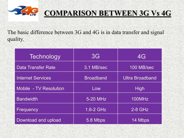Wireless technology from 0G to 7.5G | Smartphones | Consumer Electronics