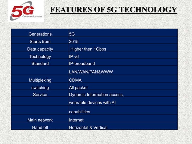 Wireless technology from 0G to 7.5G | Smartphones | Consumer Electronics