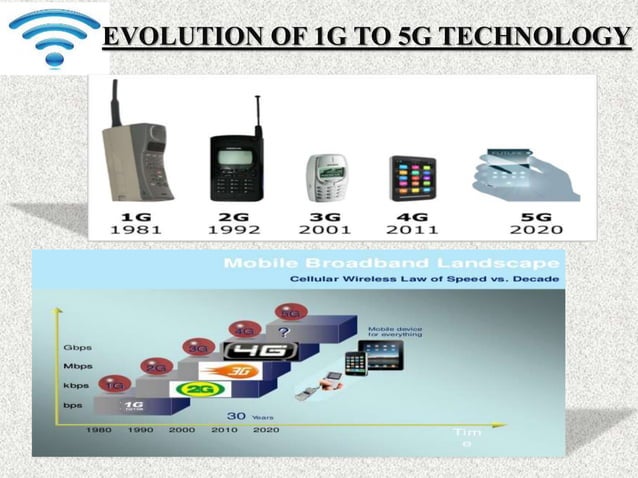 Wireless technology from 0G to 7.5G | Smartphones | Consumer Electronics