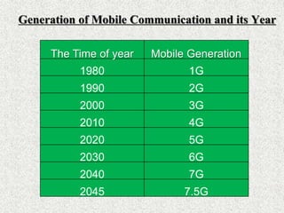 Wireless technology from 0G to 7.5G