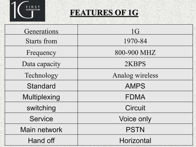 Wireless technology from 0G to 7.5G | Smartphones | Consumer Electronics