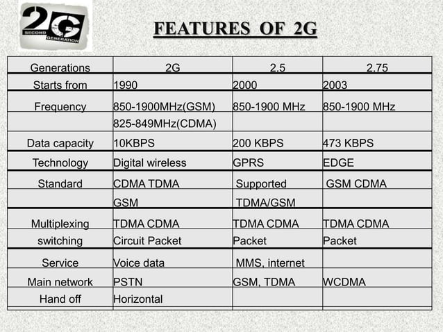 Wireless technology from 0G to 7.5G | Smartphones | Consumer Electronics