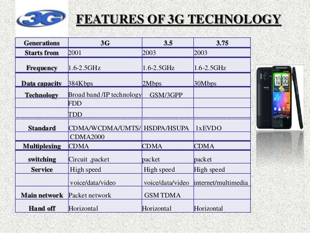 Wireless technology from 0G to 7.5G