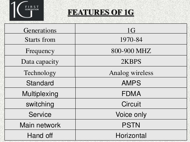 Wireless technology from 0G to 7.5G