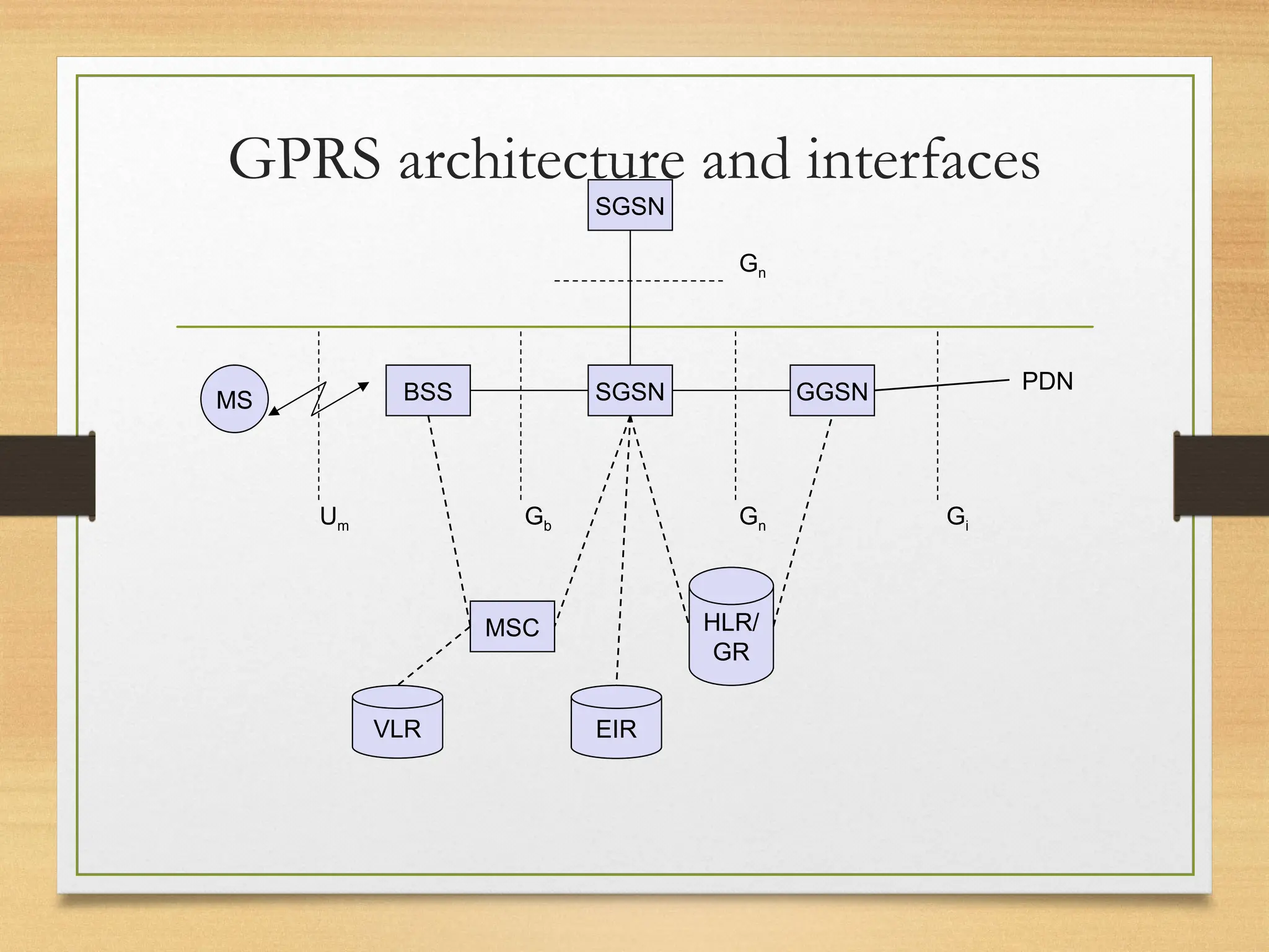 Mobile Computing Wireless Telecommunication Systems Ppt