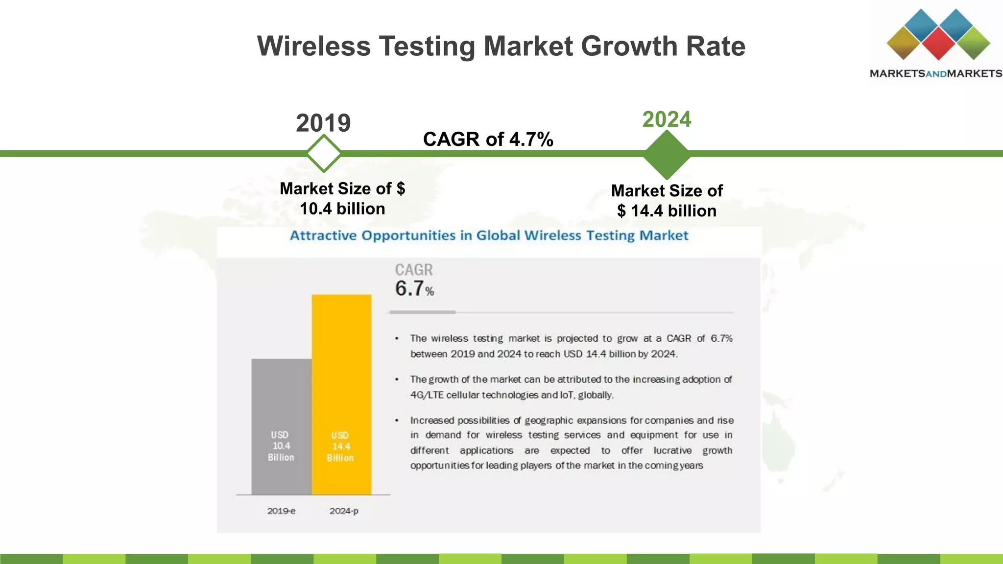 Wireless testing market | PDF