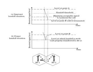Wireless traffic theory and handoff | PDF