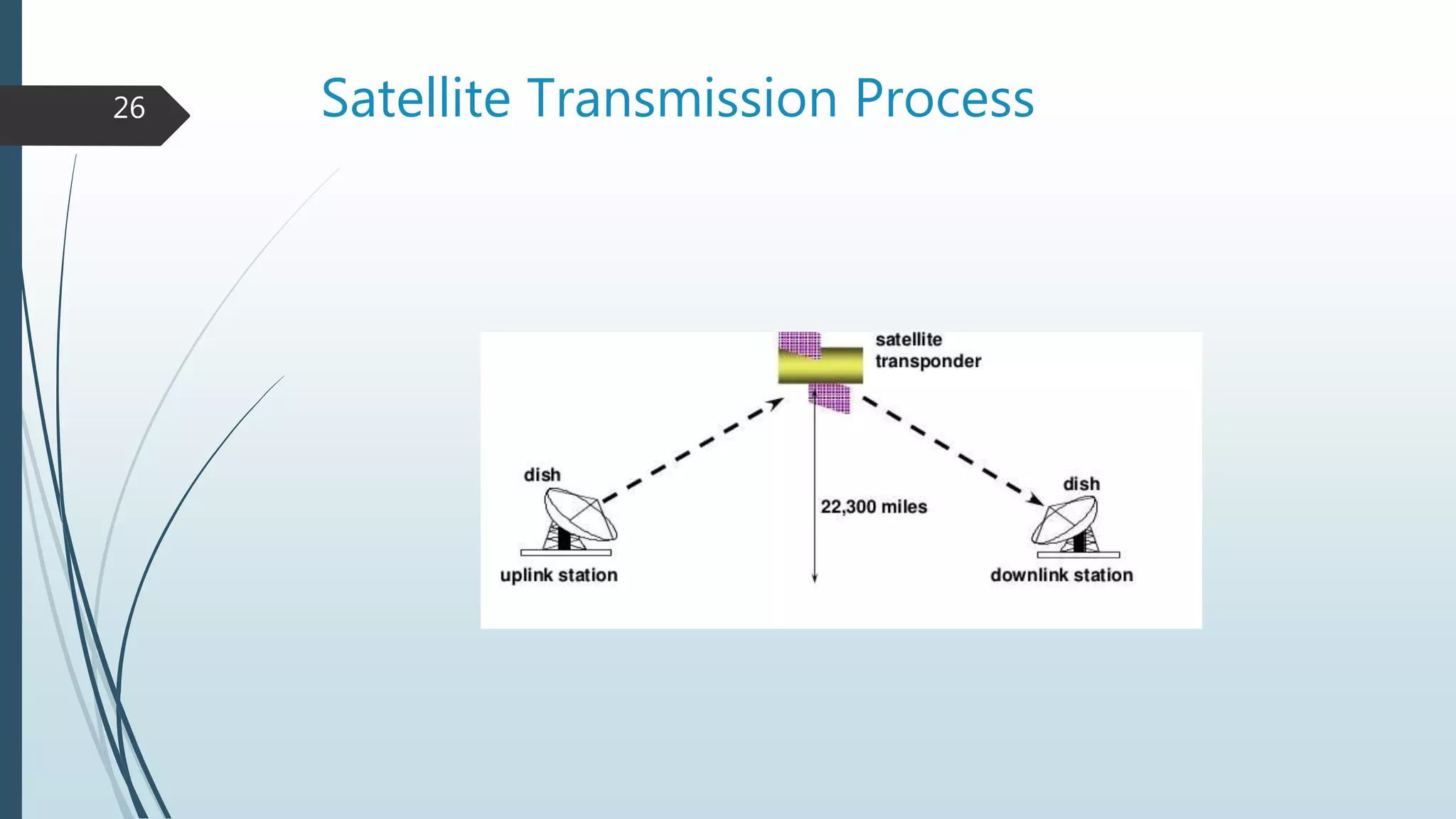 Wireless transmission | PPTX