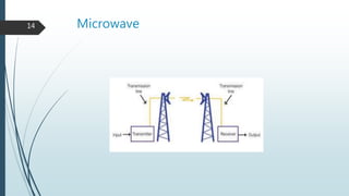 Wireless transmission | PPTX