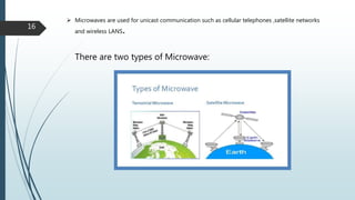 Wireless transmission | PPTX