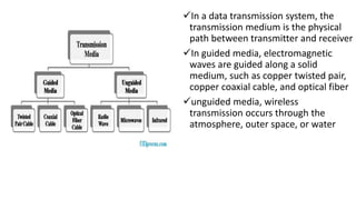 Wireless Transmission (1) scada system.pdf