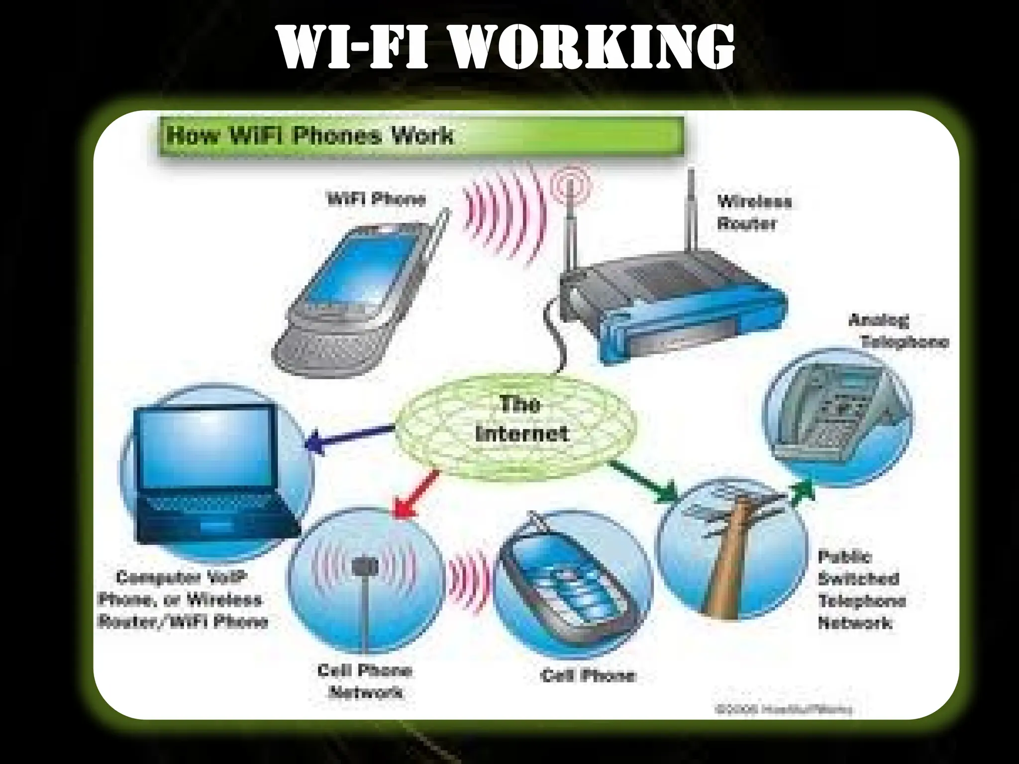 WIRELESS TREn ND OMAR TANVEER.pptx