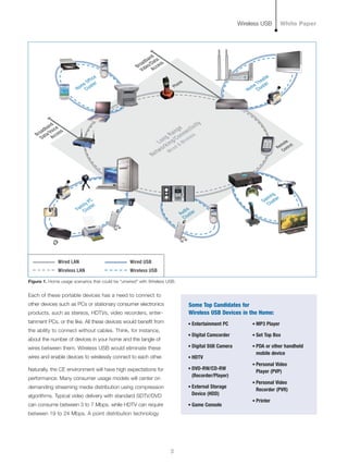 Wireless usb | PDF