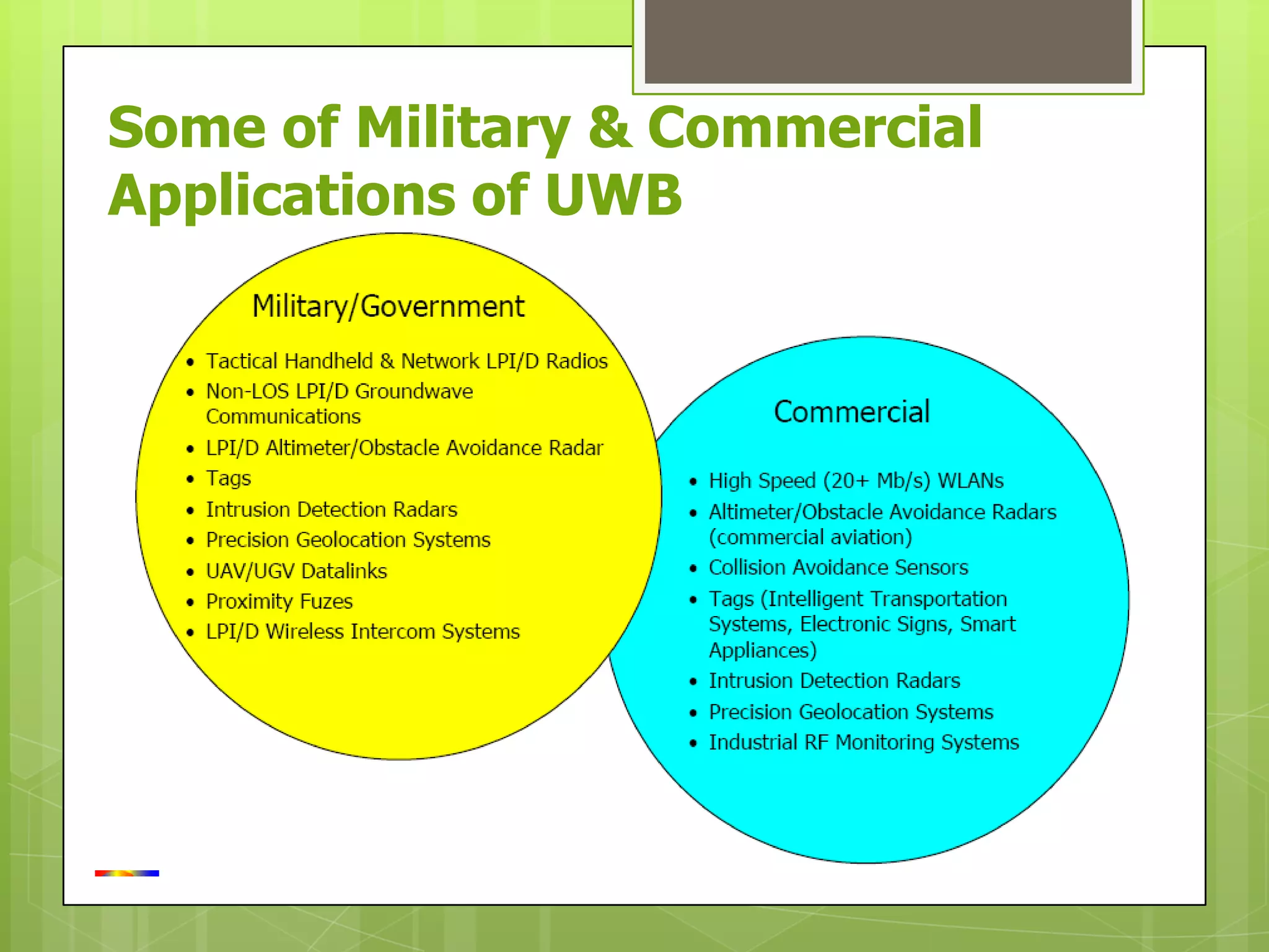 UWB and applications | PPTX