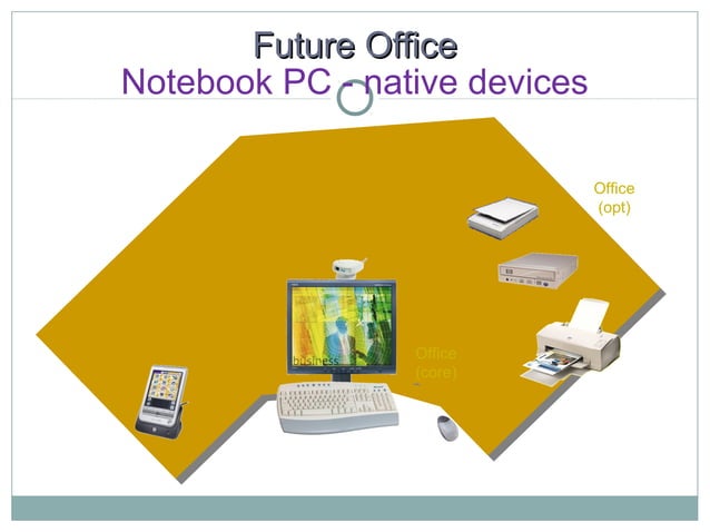Wireless USB | PPT | Computer Peripherals | Computing
