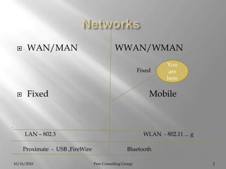 Wireless wans mans | PPT