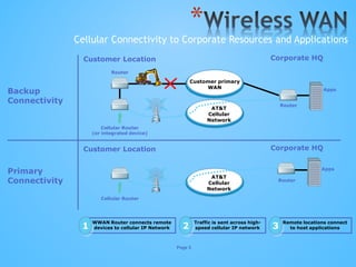Wireless wan solutions customer presentation at&t_revised2_02-13-2012 | PPT