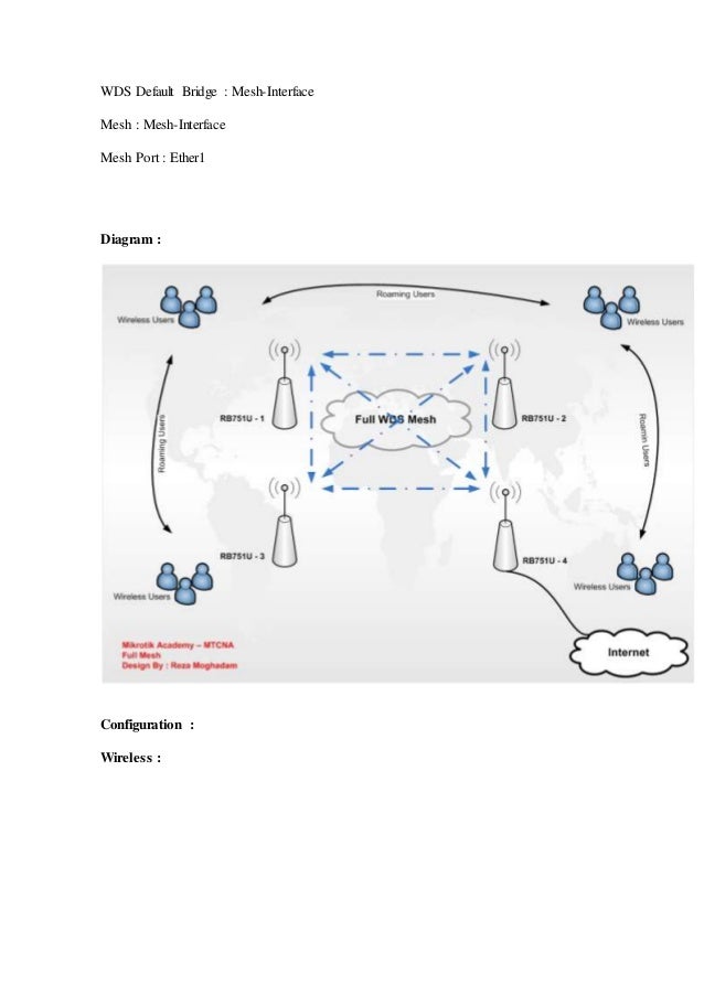 Wireless Wds Mesh 
