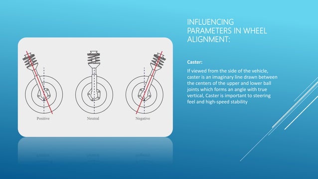 Wireless wheel alignment system | PPT