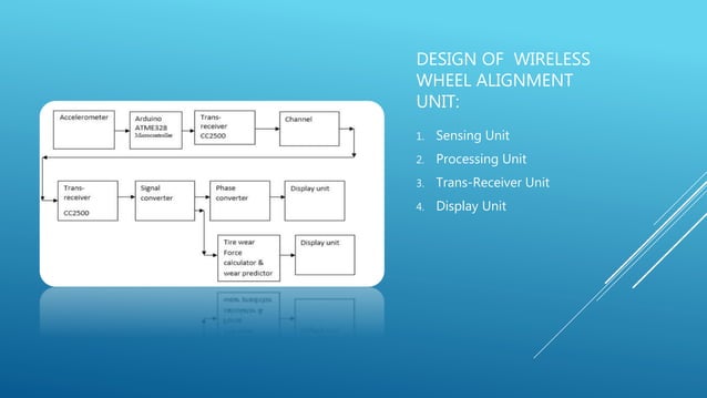 Wireless wheel alignment system | PPT