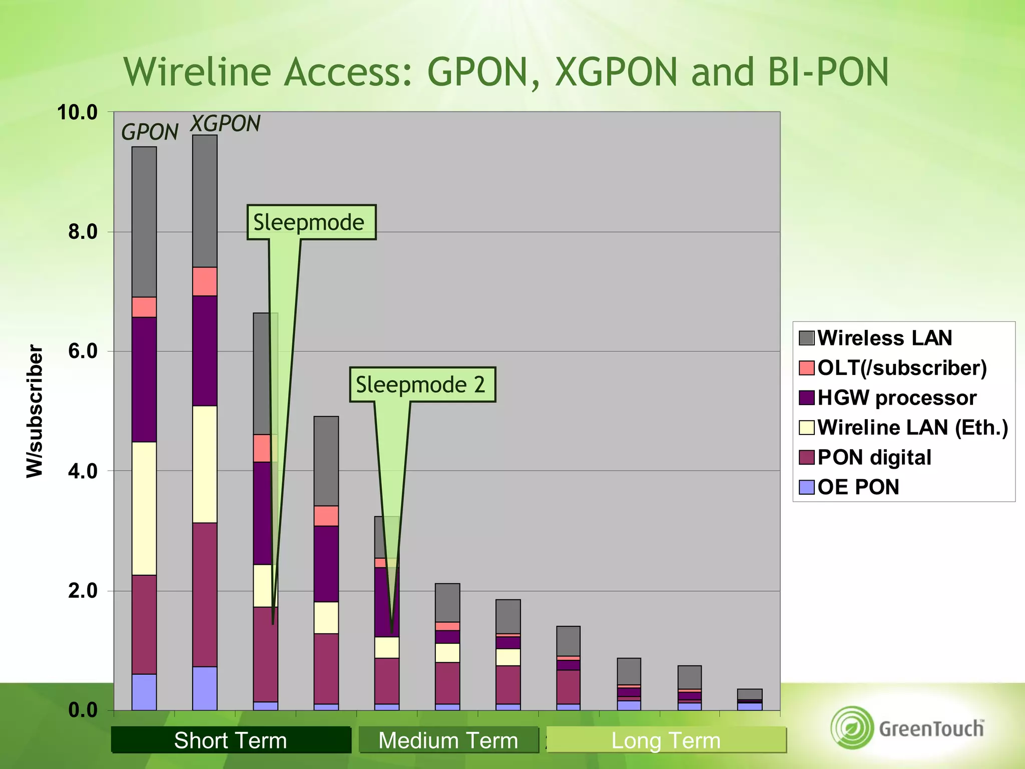 Green Telecom & IT Workshop: Wireline access india_vetter | PPT