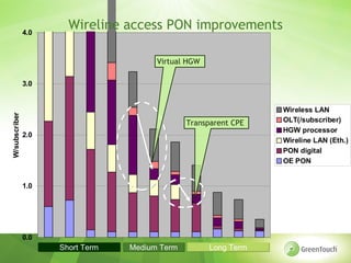Green Telecom & IT Workshop: Wireline access india_vetter | PPT | Internet of Things | Internet