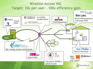 Green Telecom & IT Workshop: Wireline access india_vetter | PPT | Internet of Things | Internet