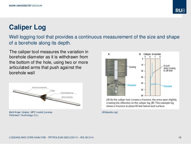 Well logging analysis: methods and interpretation