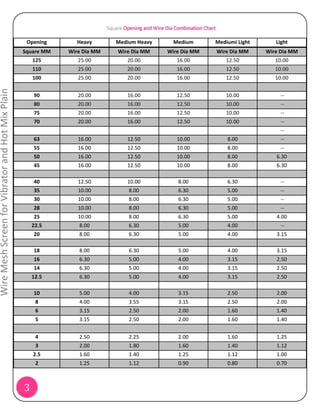 Wire mesh screen | PDF