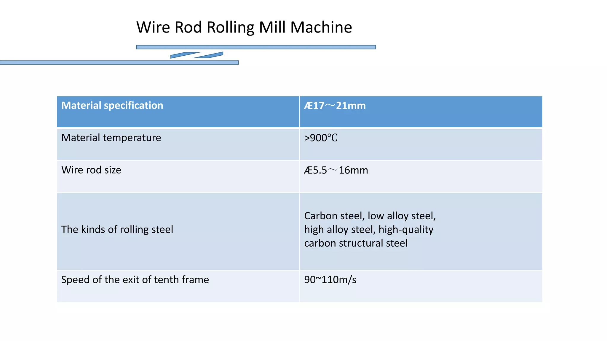 Wire rod rolling mill | PPTX