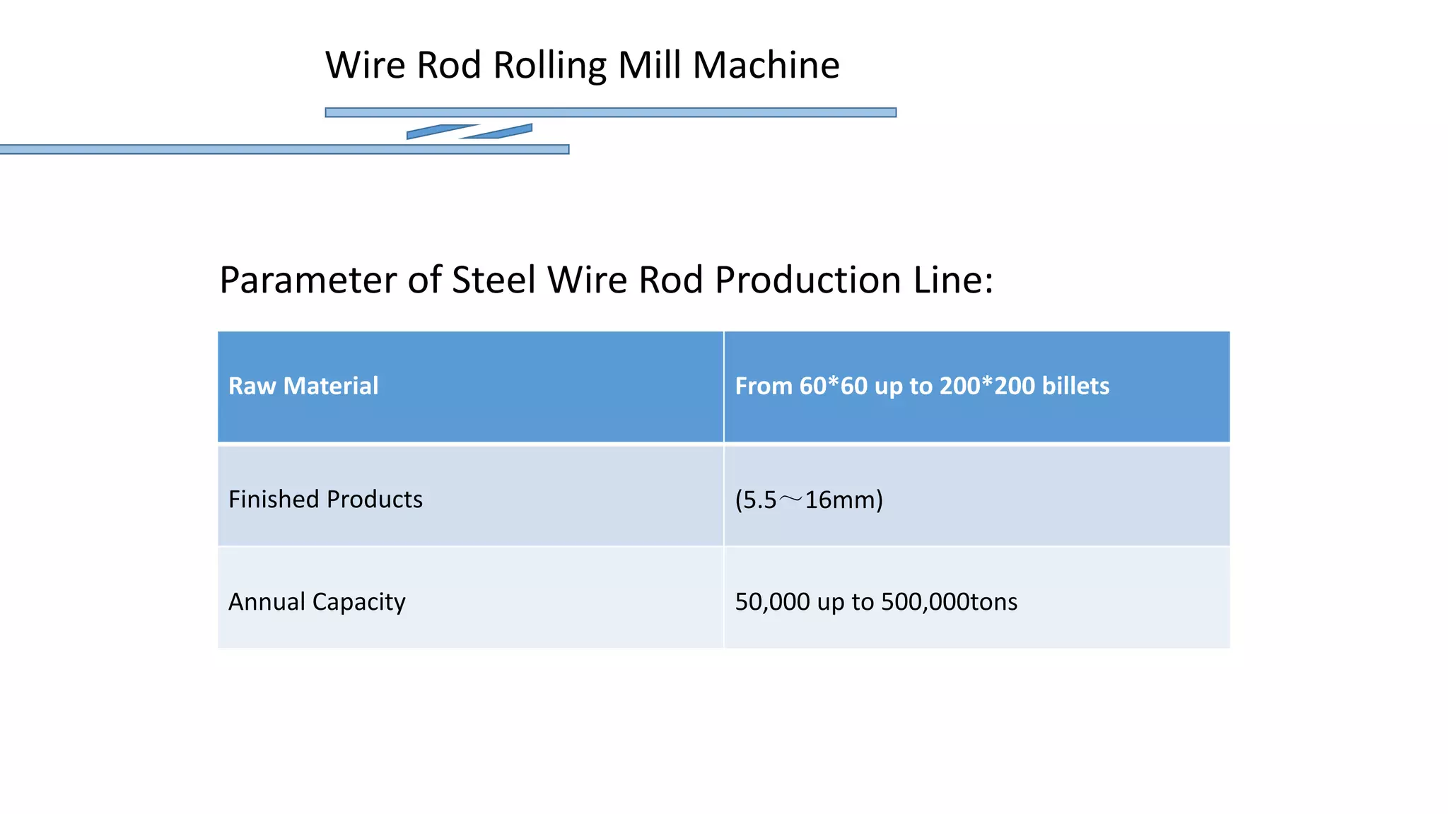 Wire rod rolling mill | PPTX